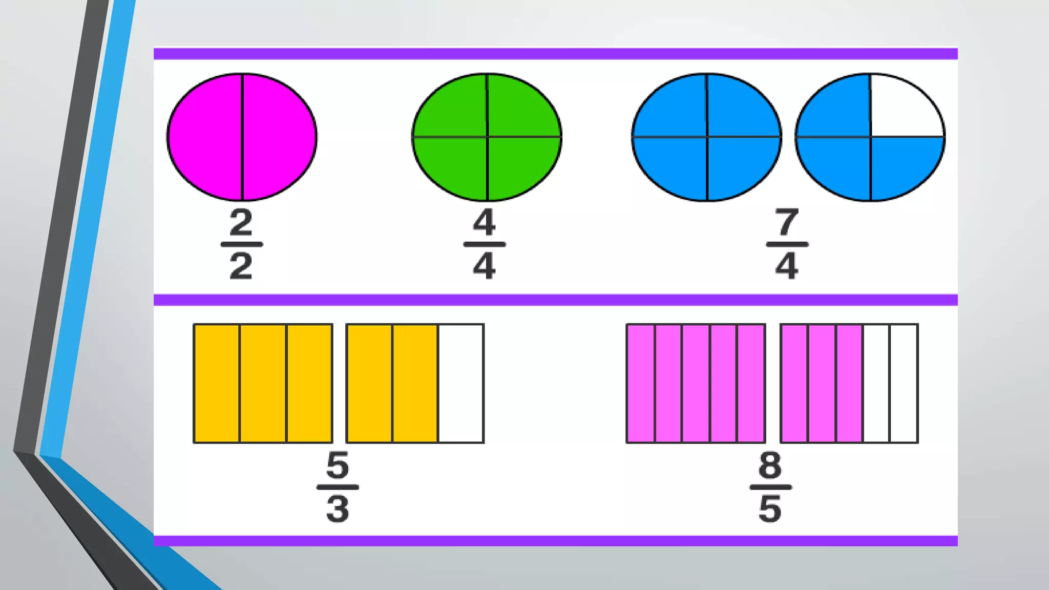 Proper,Improper and Mixed Fractions with Visual Presentation | PPTX