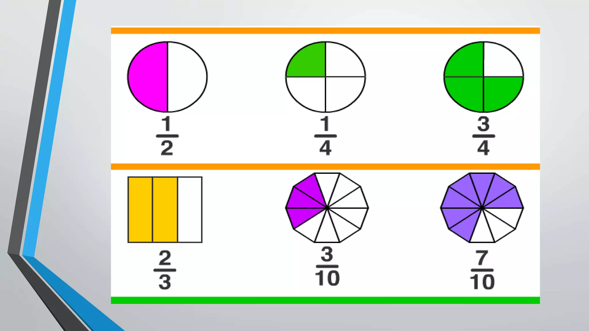 Proper,Improper and Mixed Fractions with Visual Presentation | PPTX