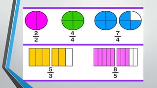 Proper,Improper and Mixed Fractions with Visual Presentation | PPTX