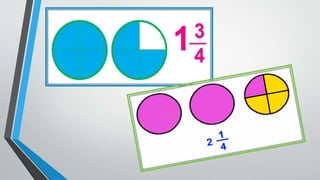 Proper,Improper and Mixed Fractions with Visual Presentation | PPTX