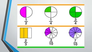 Proper,Improper and Mixed Fractions with Visual Presentation | PPTX