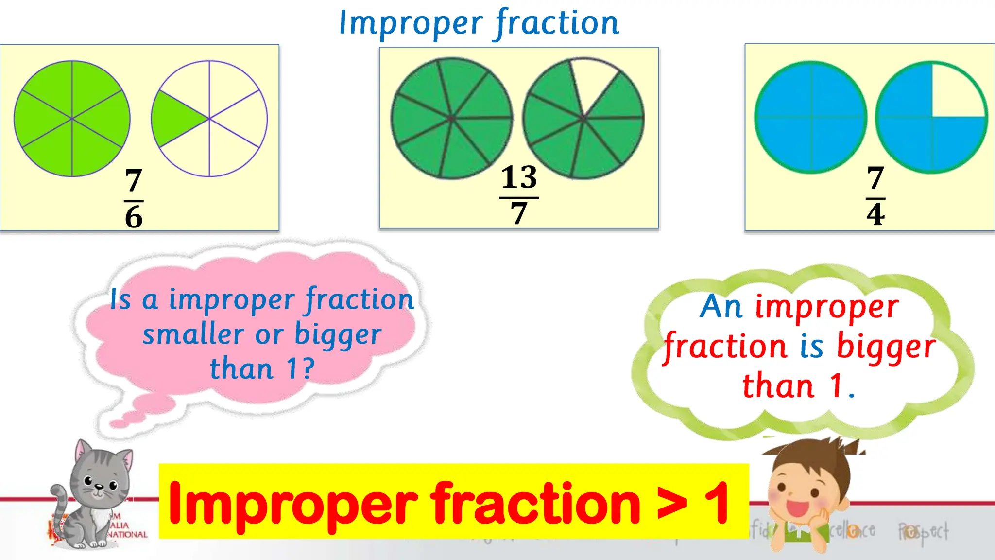 Proper_Improper Fractions & Mixed Numbers.pptx