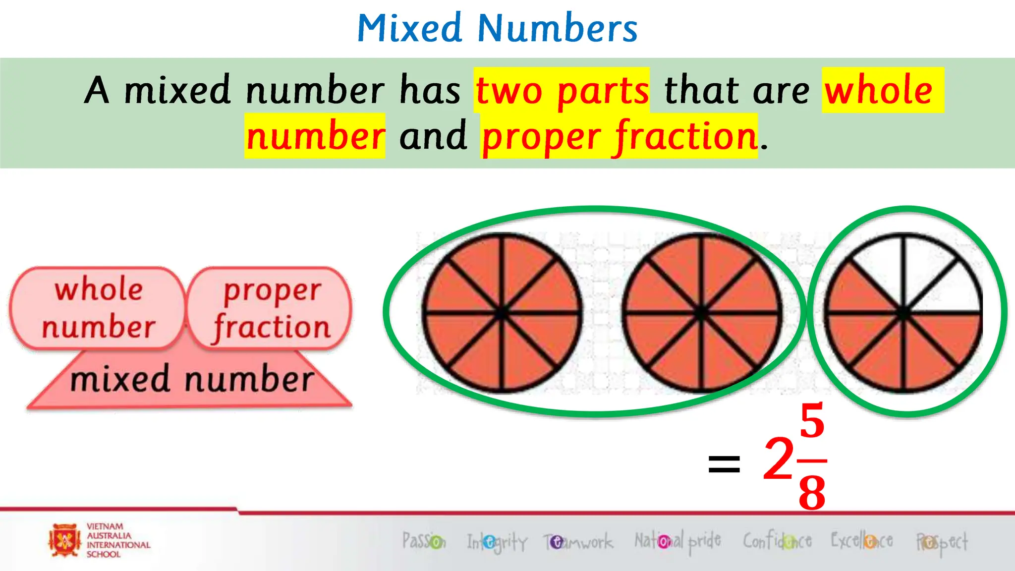 Proper_Improper Fractions & Mixed Numbers.pptx