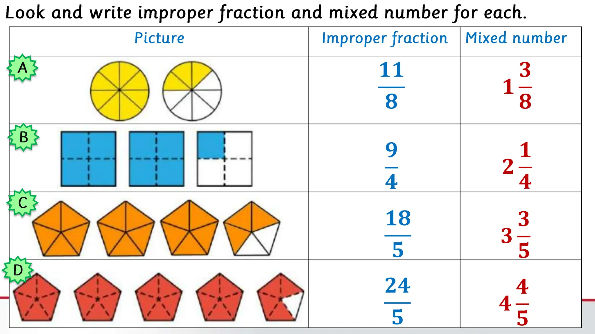 Proper_Improper Fractions & Mixed Numbers.pptx