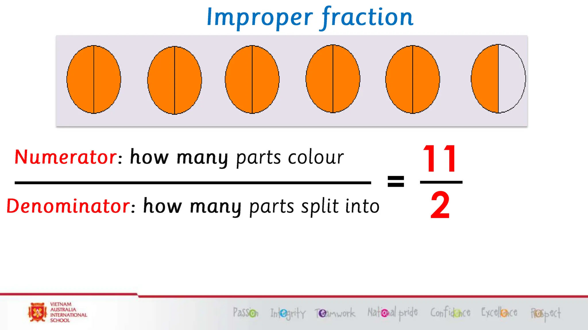 Proper_Improper Fractions & Mixed Numbers.pptx