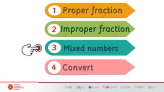 Proper_Improper Fractions & Mixed Numbers.pptx