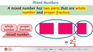 Proper_Improper Fractions & Mixed Numbers.pptx
