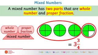 Proper_Improper Fractions & Mixed Numbers.pptx