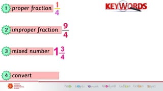 Proper_Improper Fractions & Mixed Numbers.pptx