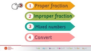 Proper_Improper Fractions & Mixed Numbers.pptx