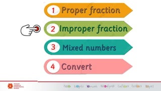 Proper_Improper Fractions & Mixed Numbers.pptx