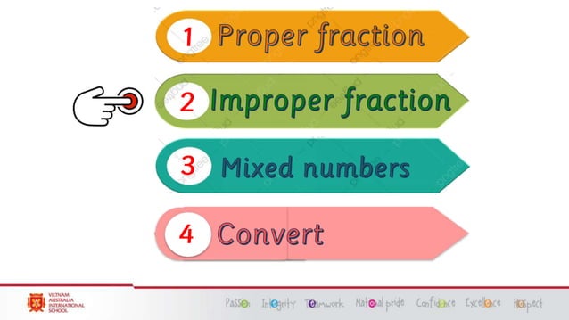 Proper_Improper Fractions & Mixed Numbers.pptx