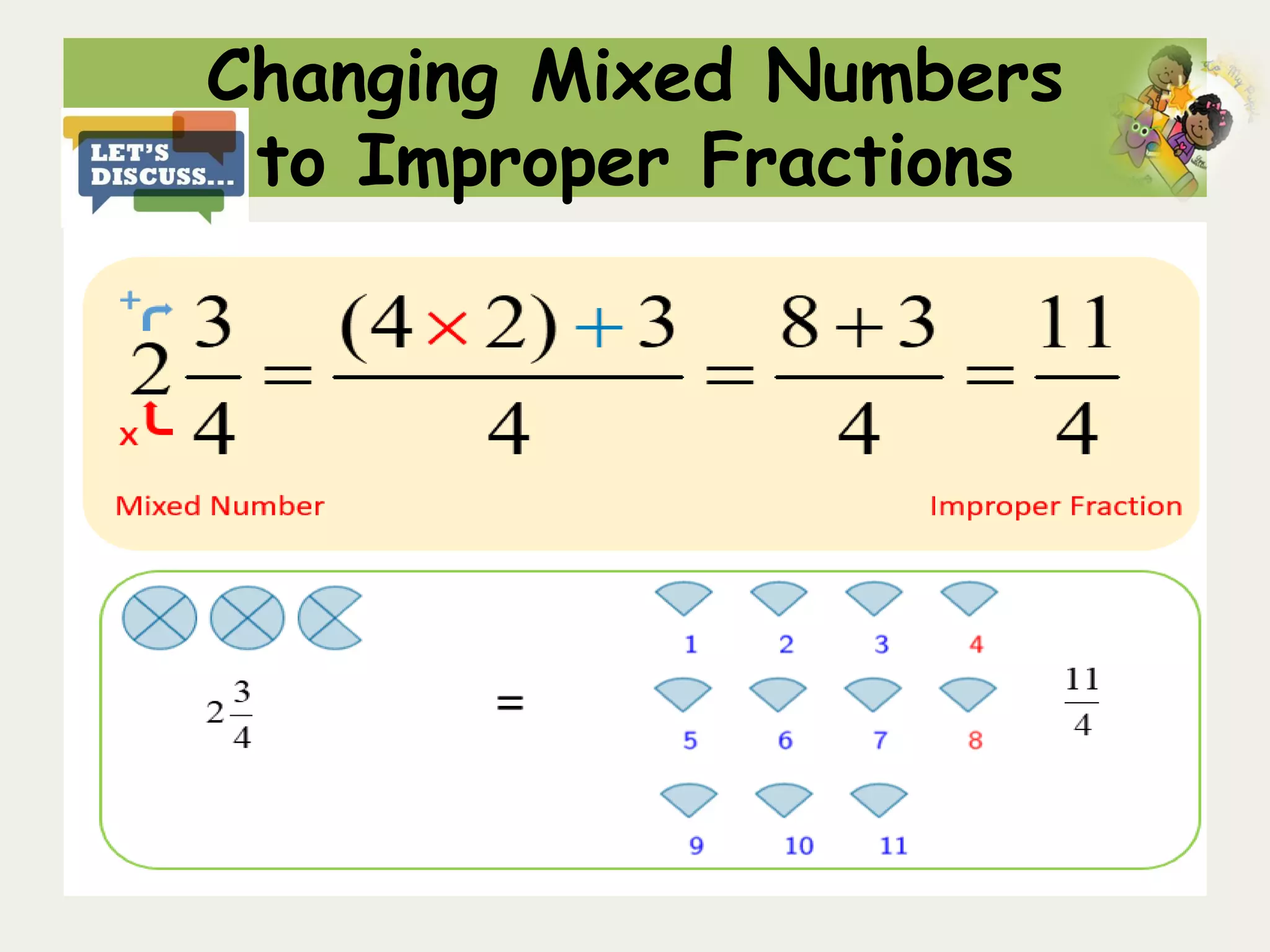 Proper; Improper & Mixed Number Fractions | PDF