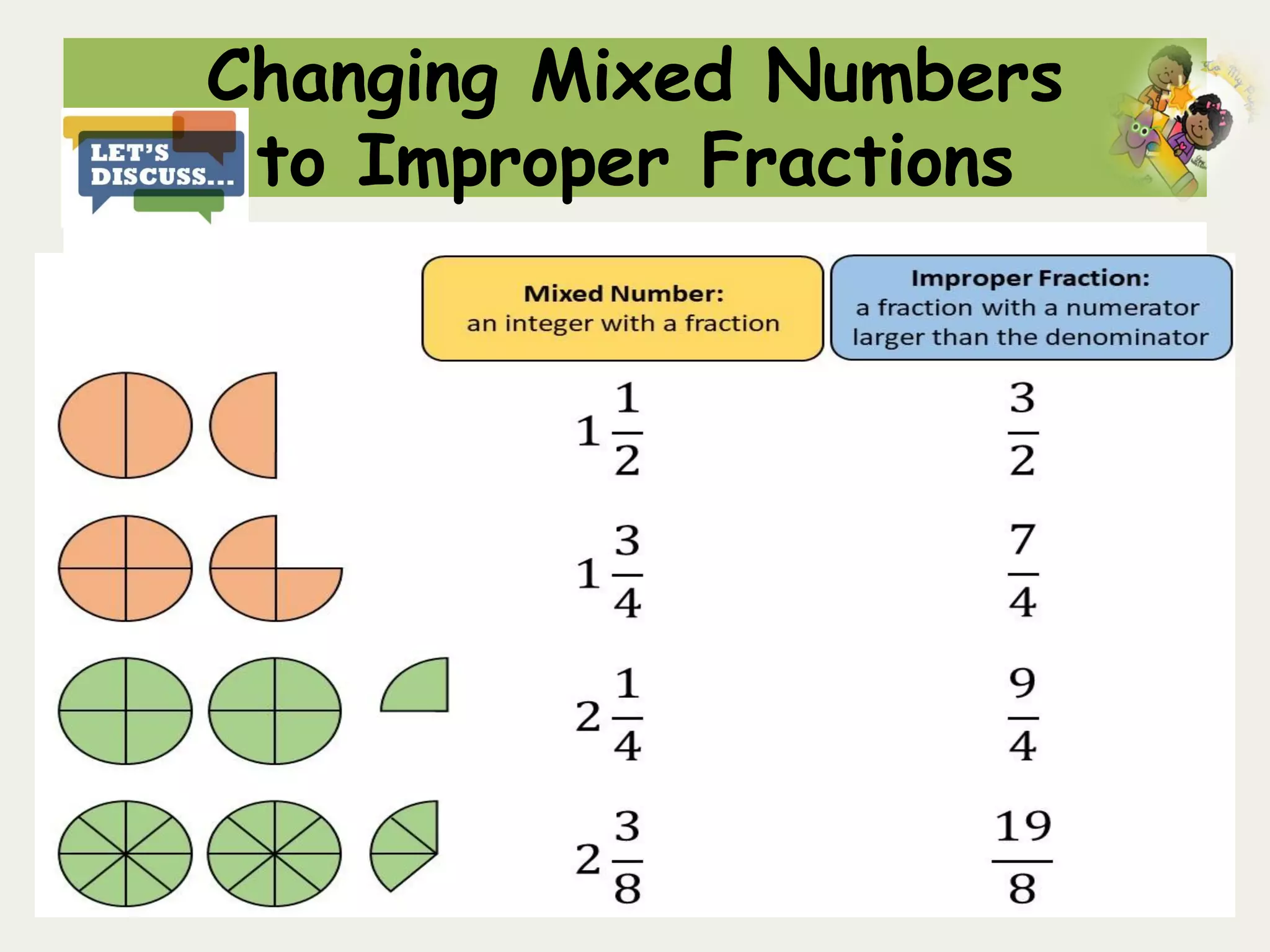 Proper; Improper & Mixed Number Fractions | PDF