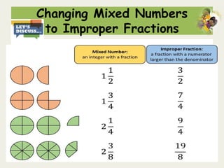 Proper; Improper & Mixed Number Fractions | PDF