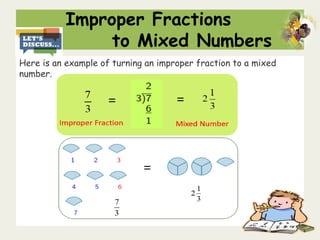 Improper Fractions