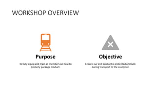 Properly packaging product | PPT