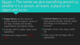 Proper noun & common noun | PPTX