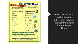 Proper noun & common noun | PPTX