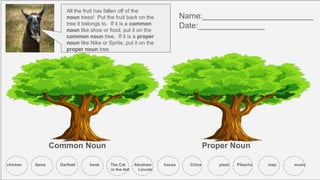 PROPER NOUN Presentation for ESL 3rd-5th | PPT