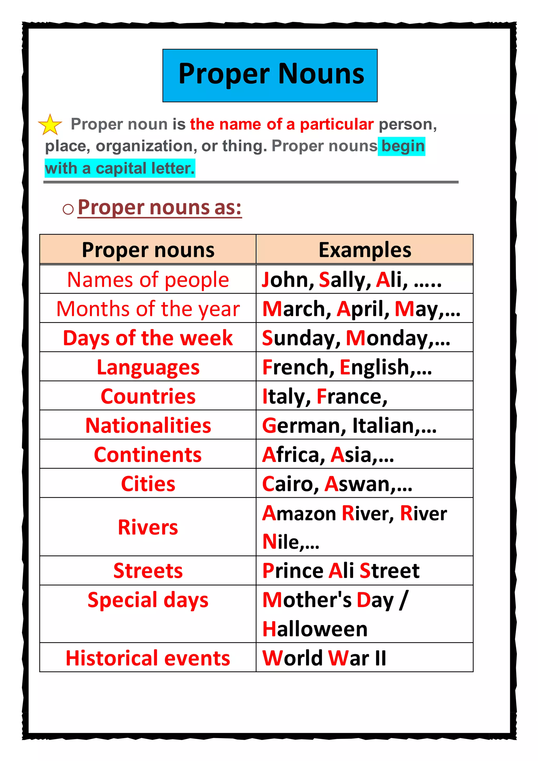 Proper nouns and Common nouns | DOCX