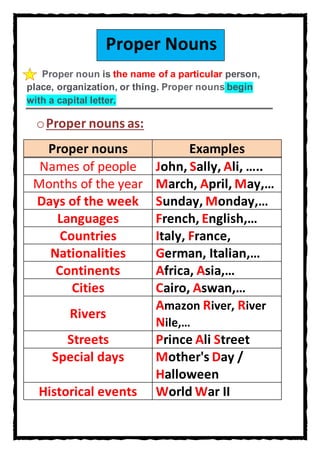 Proper nouns and Common nouns | DOCX