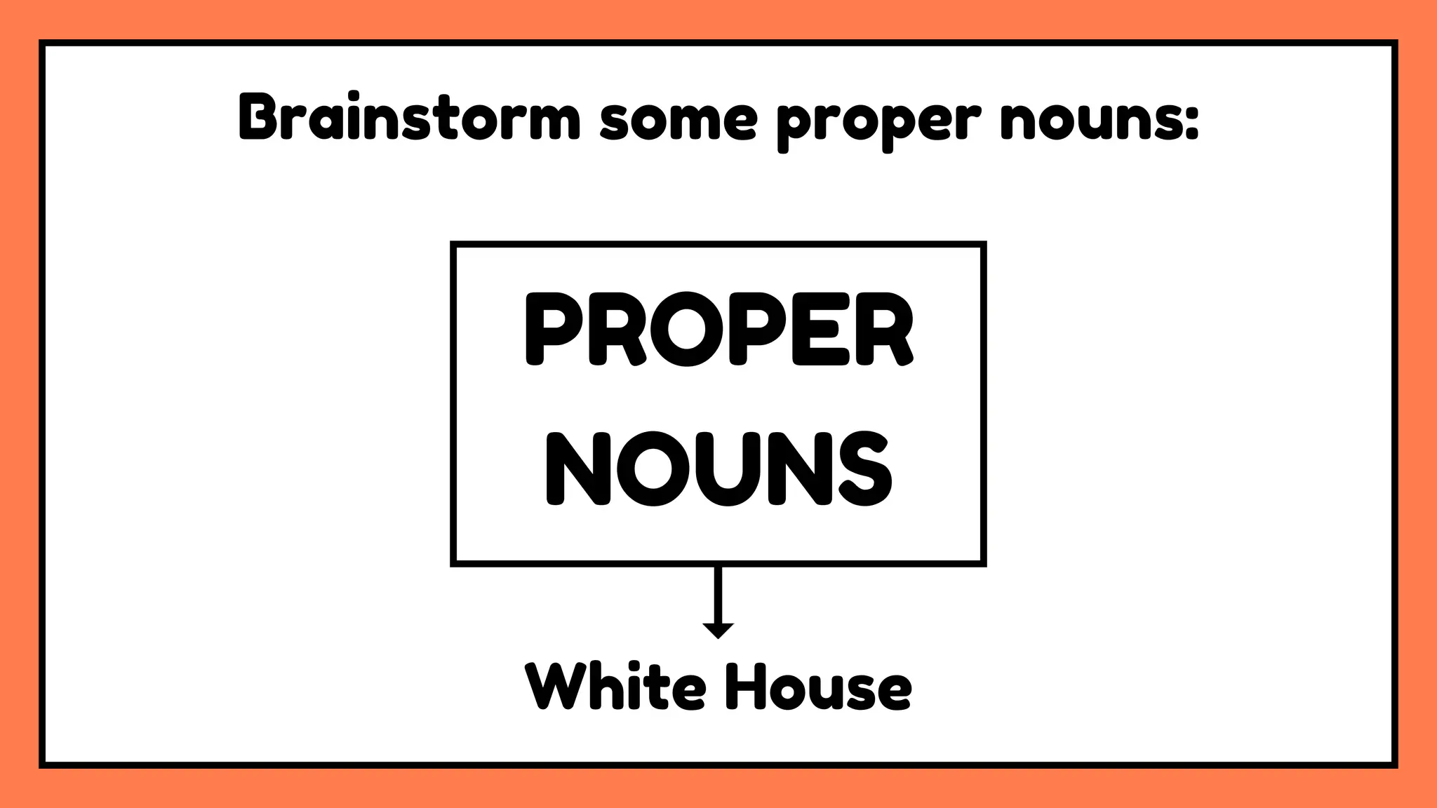 Proper Nouns English Presentation Colorful Cartoon Children (1).pptx