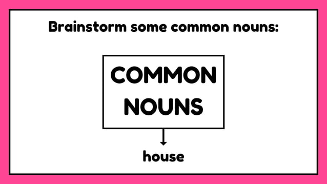 Proper Nouns English Presentation Colorful Cartoon Children (1).pptx