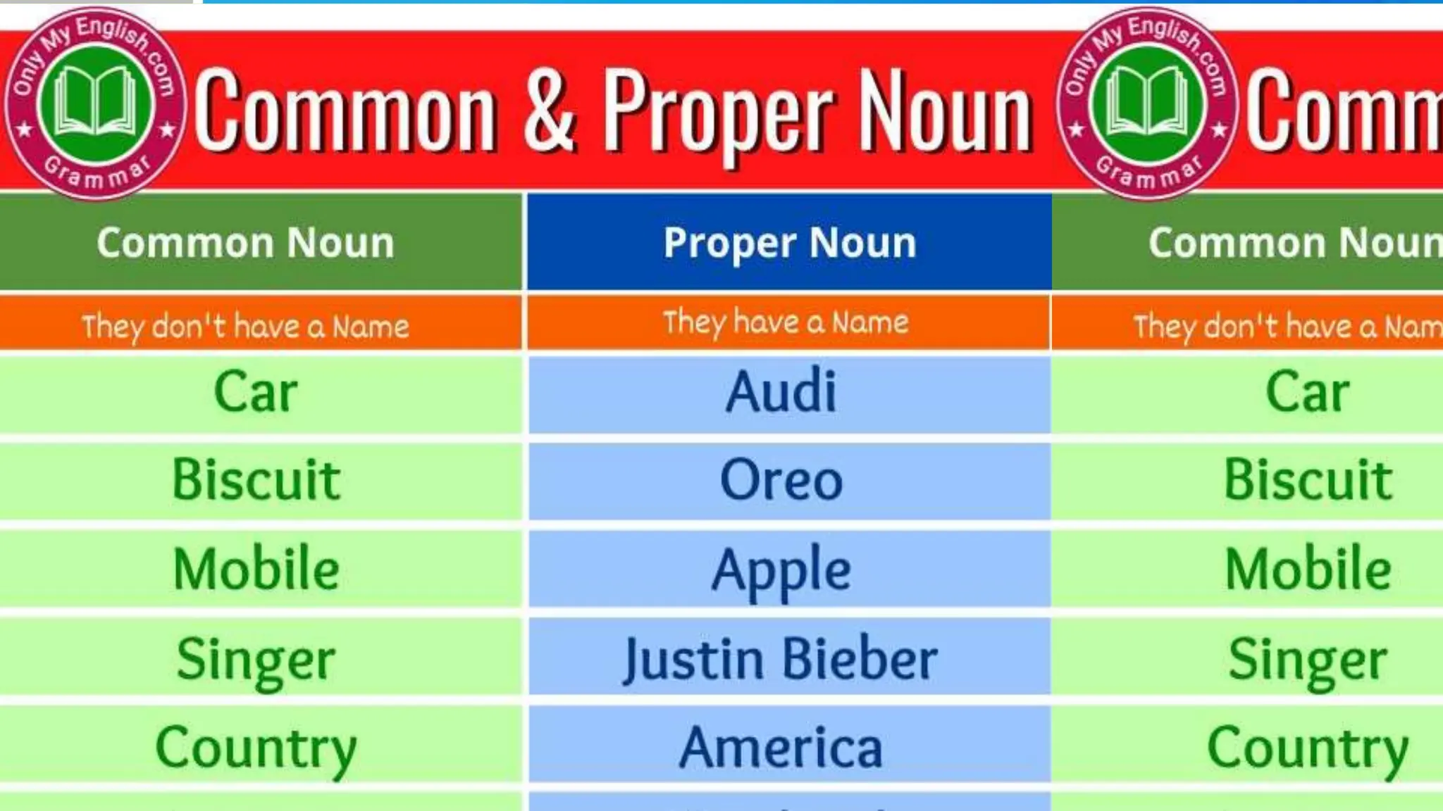 Proper Noun vs.pptxkiwlhwli/wolhw.ovk,jv | PPT