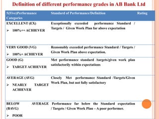 Proper Performance Management System Helps Organizations To Improve The ...