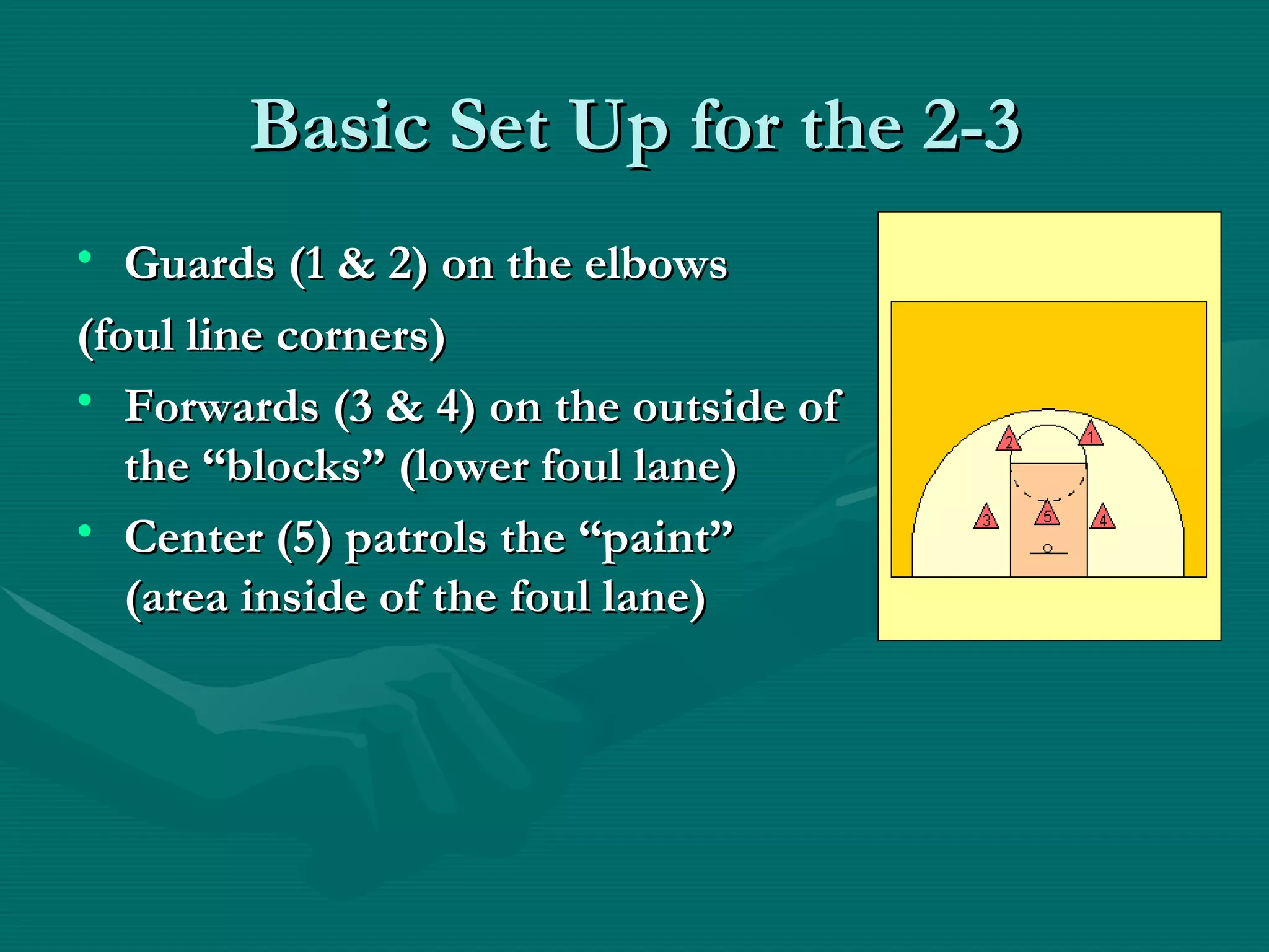 Proper rotation on | PPT