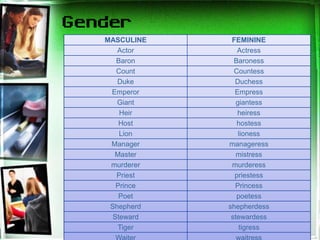 Properties of nouns | PPTX