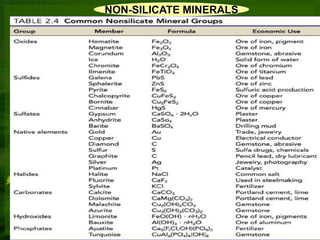 Silicate Minerals List