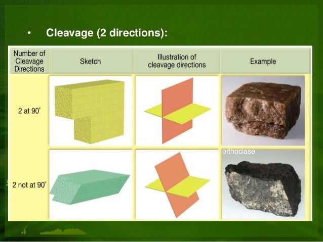 Properties minerals and rocks