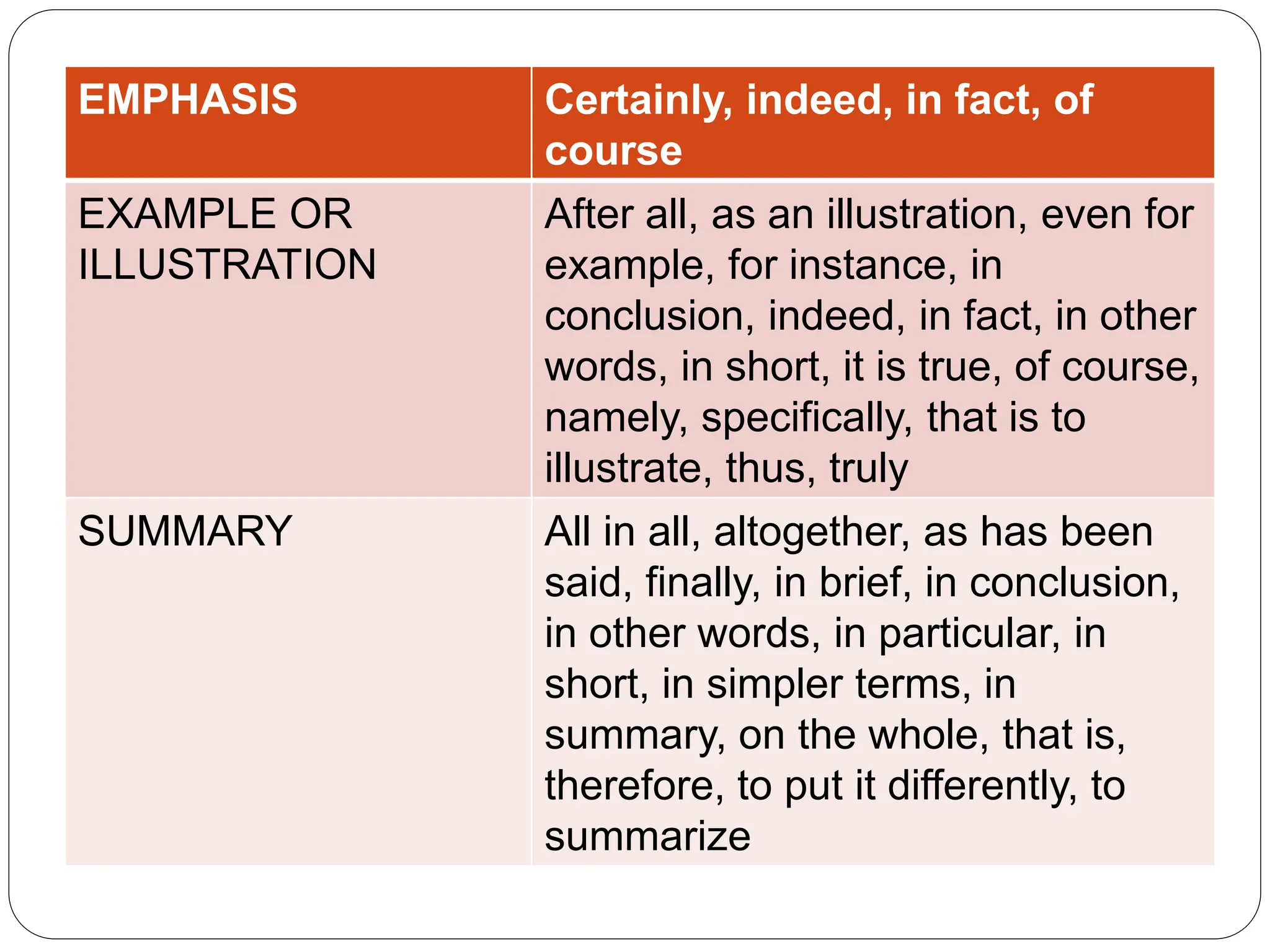 Reading and Writing Properties-of-a-Well-written-Text .pptx | Medical ...