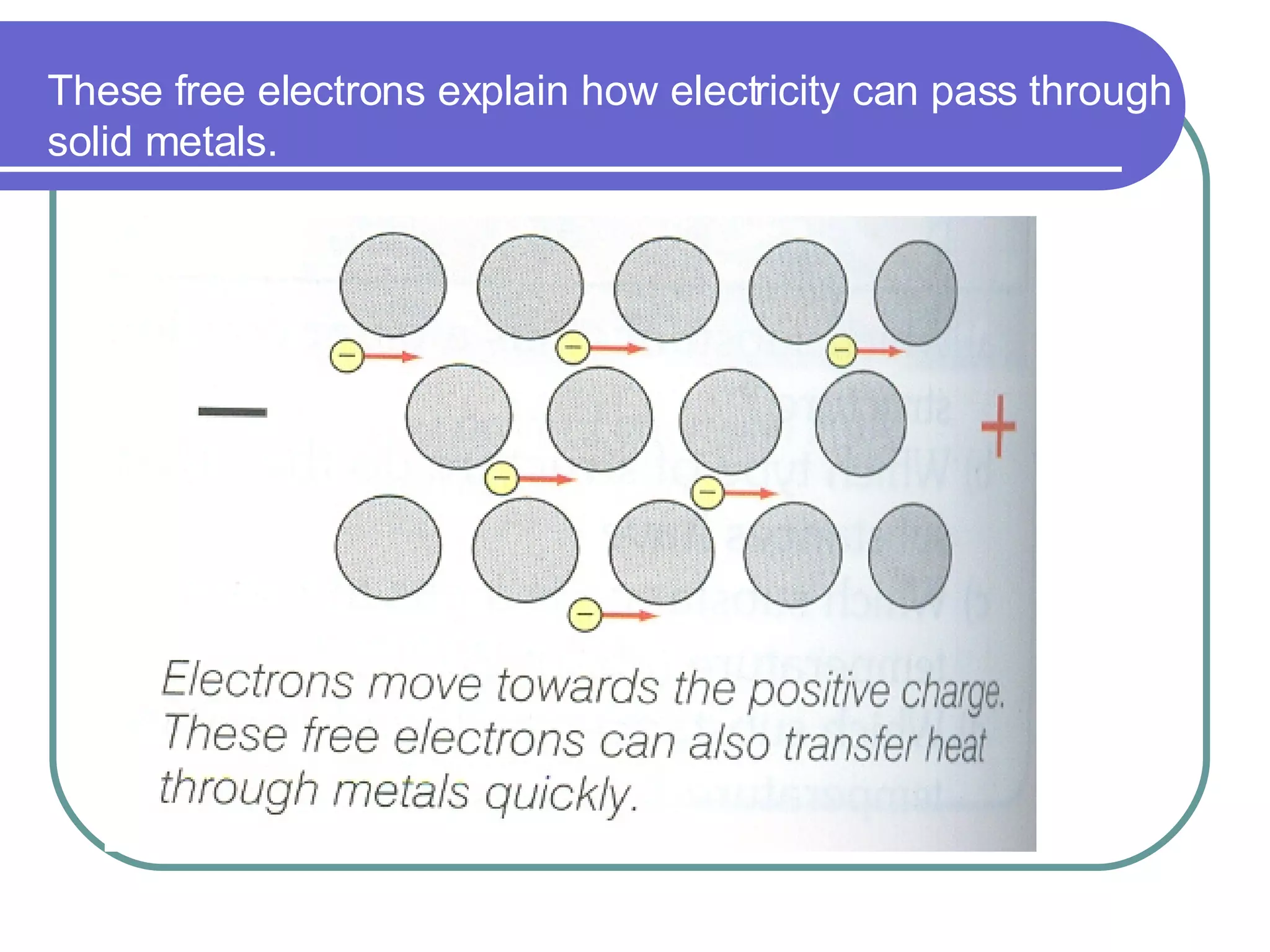 Properties of Compounds - Ionic, Covalent and Metallic | PPS