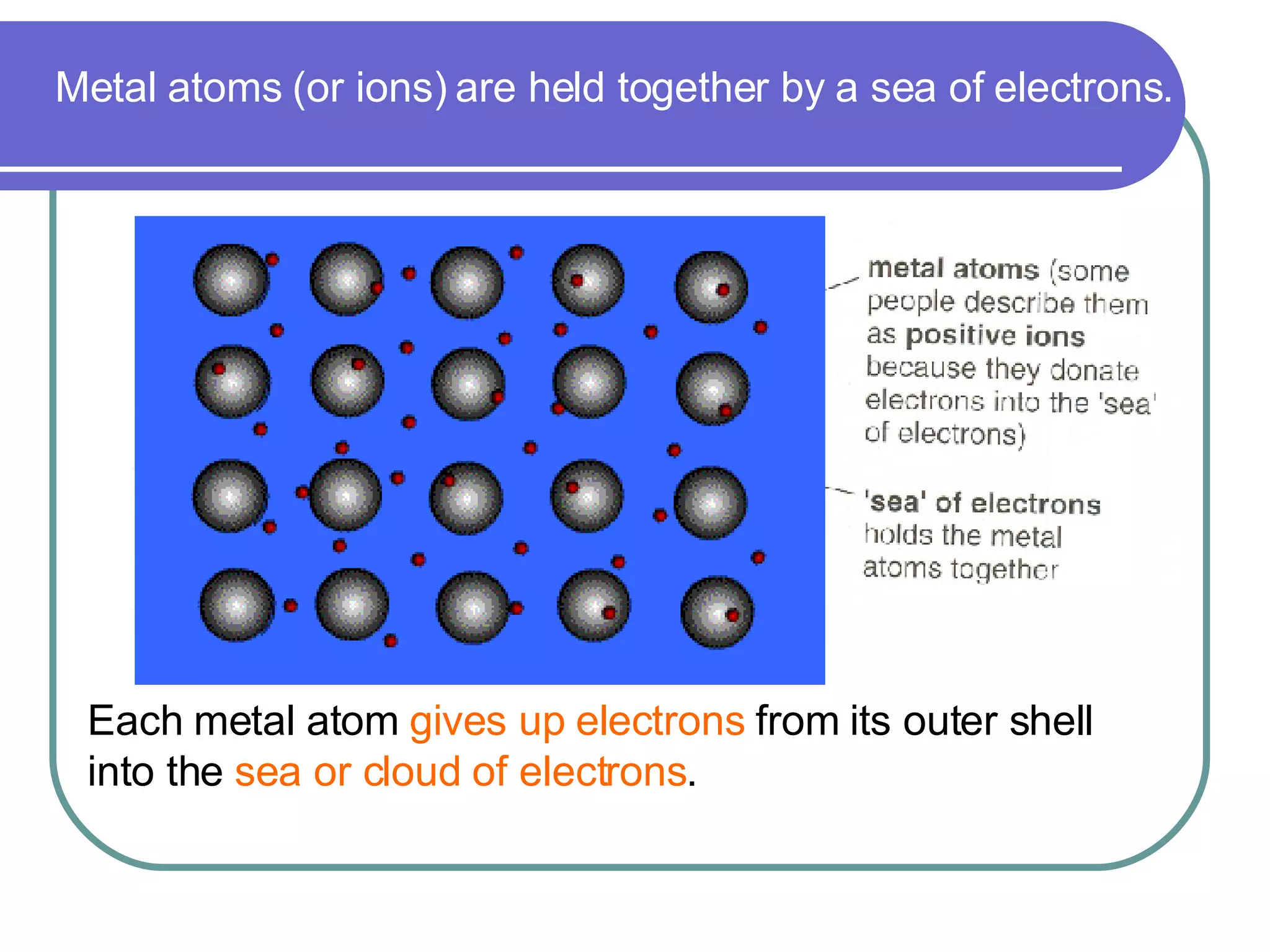 Properties of Compounds - Ionic, Covalent and Metallic | PPS