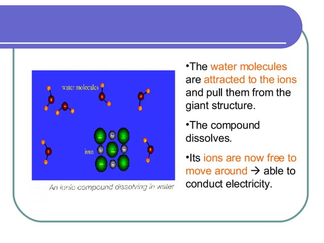 Difference Between Ionic Covalent Metallic