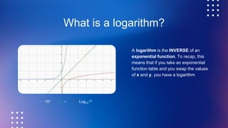 properties-of-logarithms.pptx