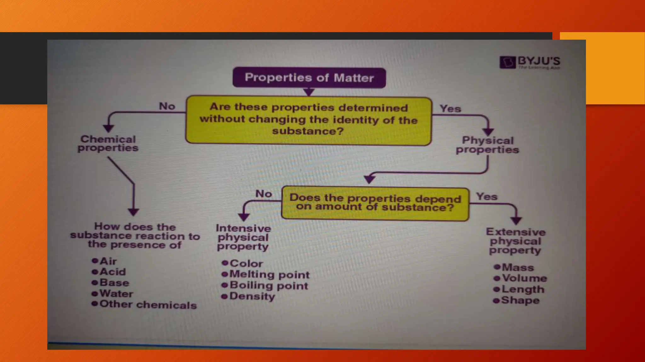 Properties-of-Matter.pptx Physical Science | PPT