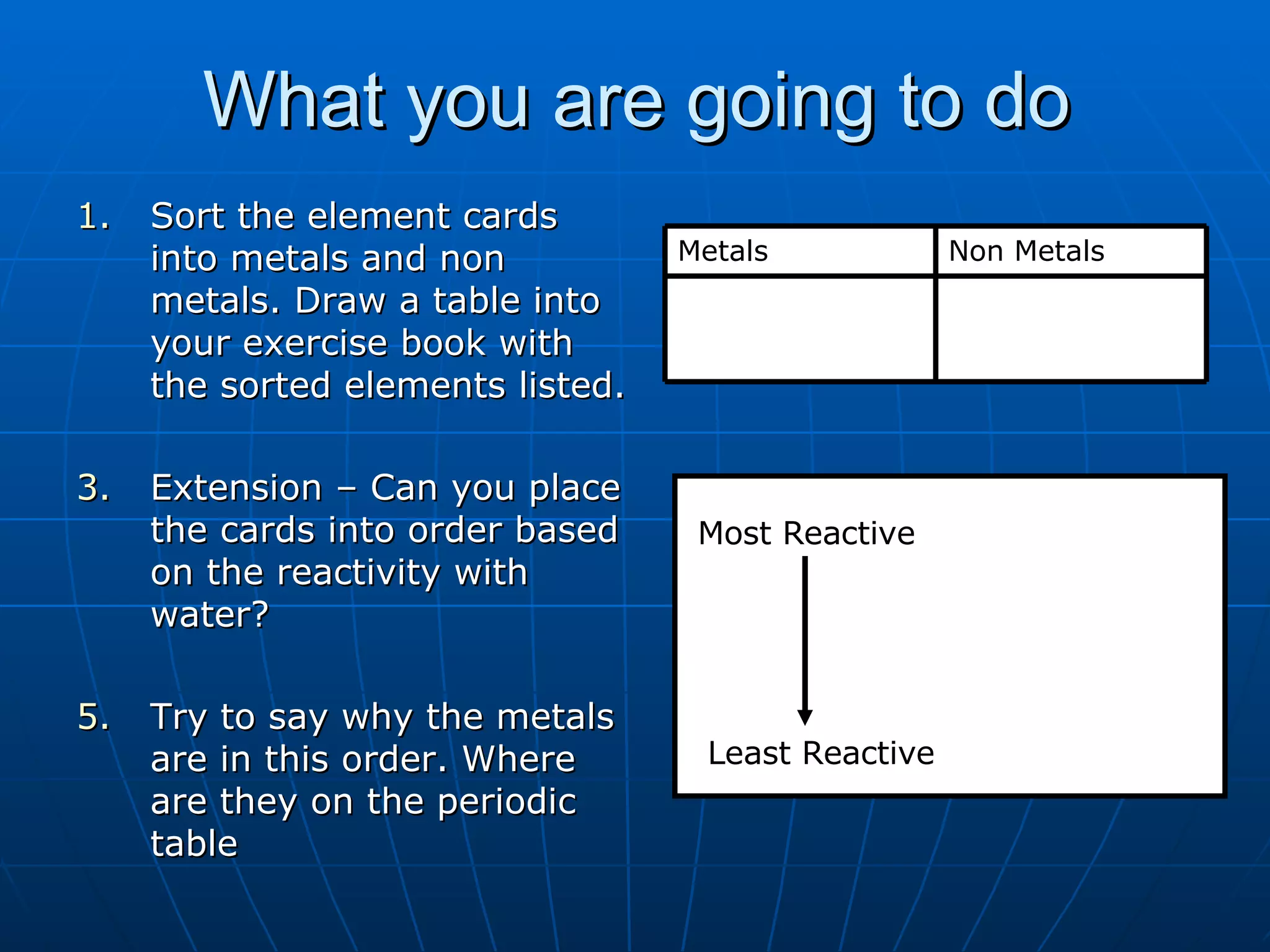 Properties Of Metals | PPT