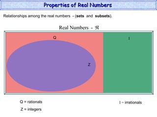 Properties Of Real Numbers Table