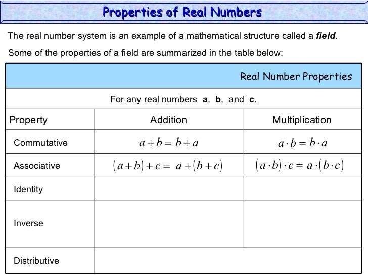 Properties Of Real Numbers properties-of-real-numbers