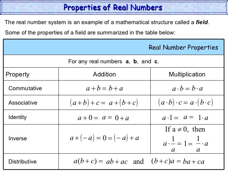Properties Of Real Numbers Properties Of Real Numbers