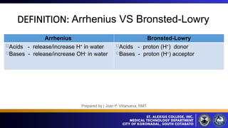 PROPERTIES-OF-WATER-0123454657781399.pptx
