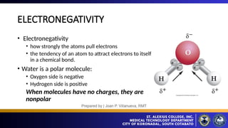 PROPERTIES-OF-WATER-0123454657781399.pptx