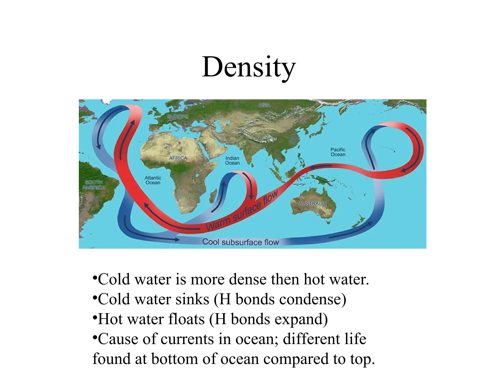 Properties-of-water PowerPoint Presentation | PPT