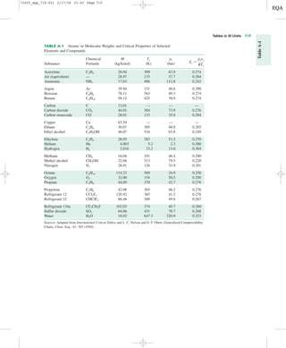 Properties table | PDF