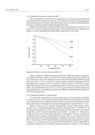 Properties and Applications of Geopolymer Composites A Review Study of ...
