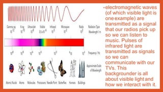 Properties and characteristics of light 4 | PPTX